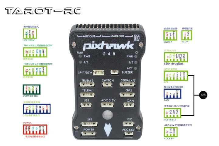 Pixhawk Flight Controller Datasheet Factory Buy | pinnaxis.com