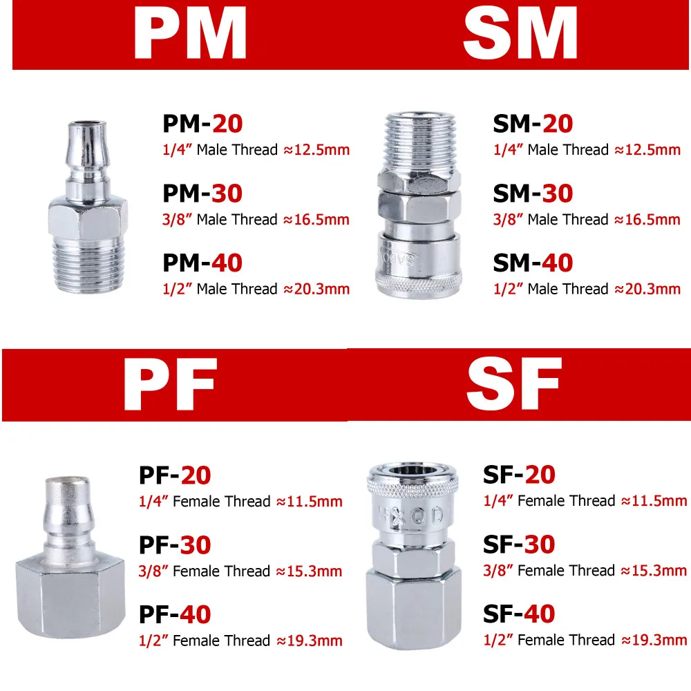 1PCS-C-Type-Quick-Pneumatic-Fittings-High-Pressure-Coupling-PF20-SF20-PM20-SM20-20-30-40.jpg