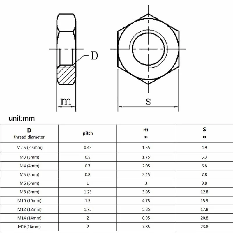 ECROU,M5 25pcs--Écrou plat hexagonal fin en acier inoxydable, 2-5-10-20-50 pièces, M2 M2, 5 M3 ...