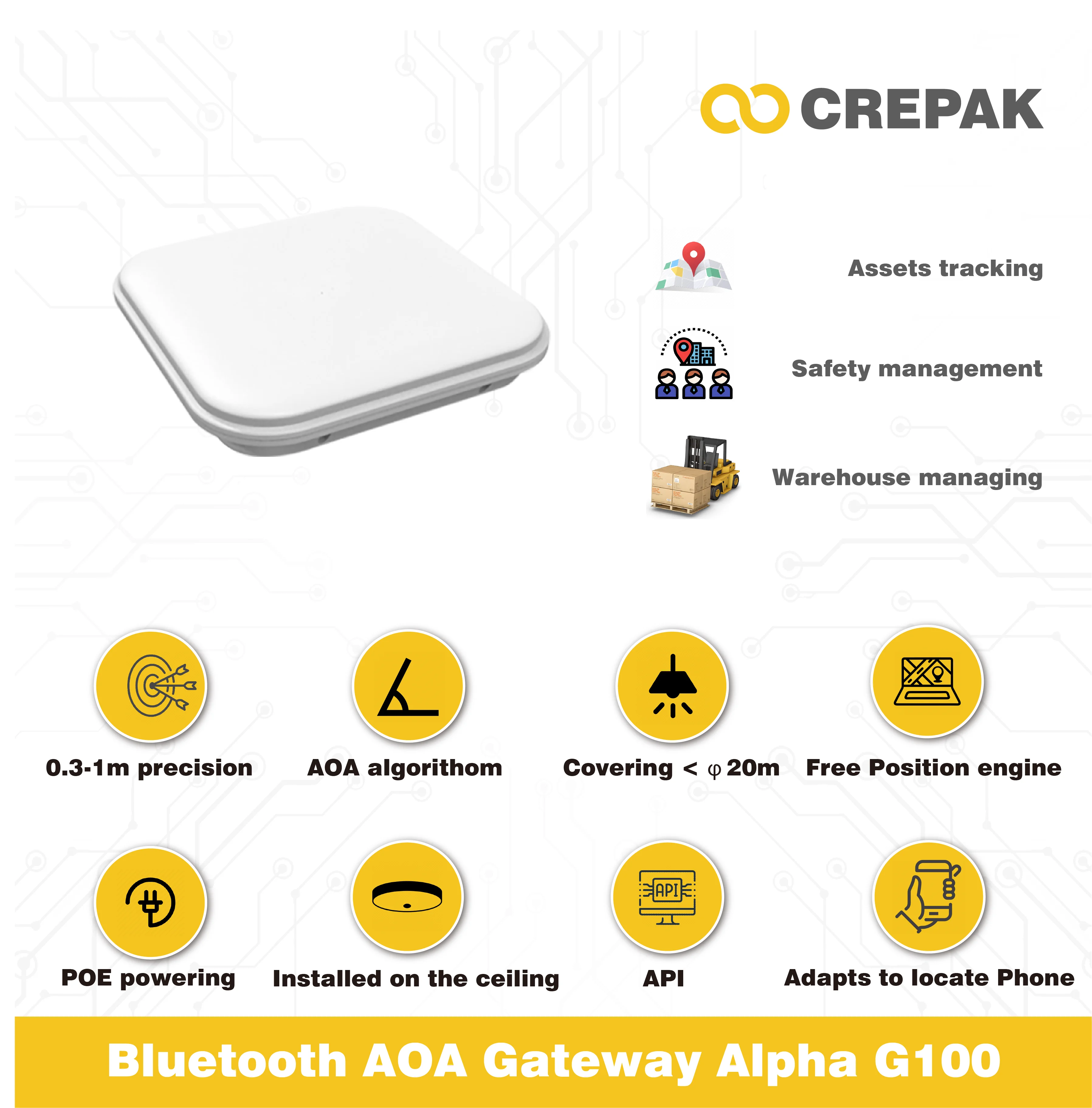 Bluetooth/BLE AOA Angle of Arrival High Accuracy RTLS Gateway/Locator ...