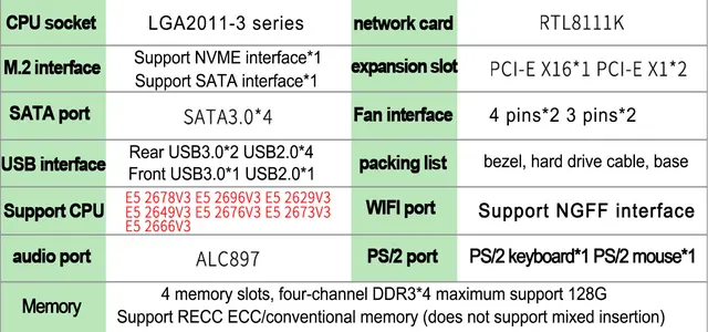 Cpu Socket Chart