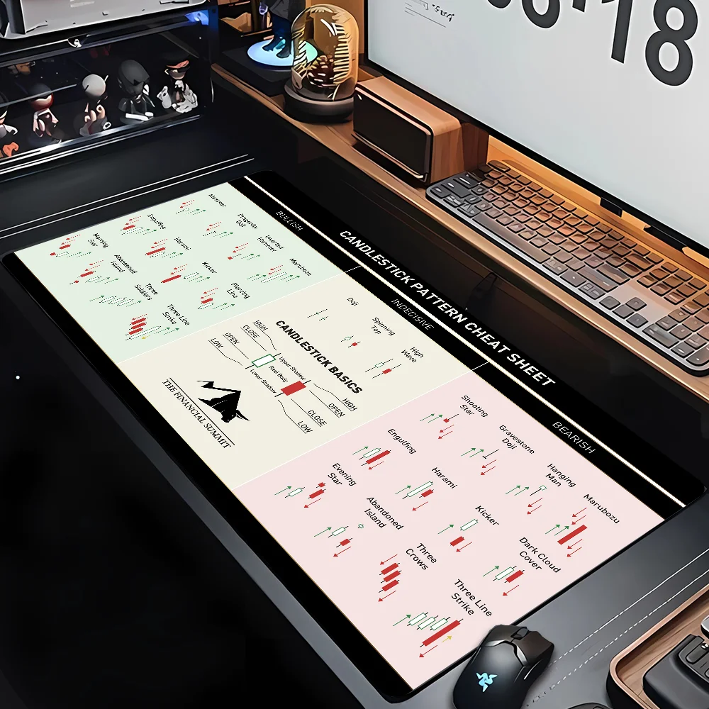 500x1000mm-Stock-Market-Candle-Chart-Anti-slip-Carpet-Rubber-Mousepad ...
