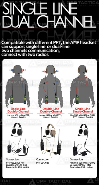 2022 Version Neues volldigitales Dual-DPS FMA AMP Tactical Headset ...
