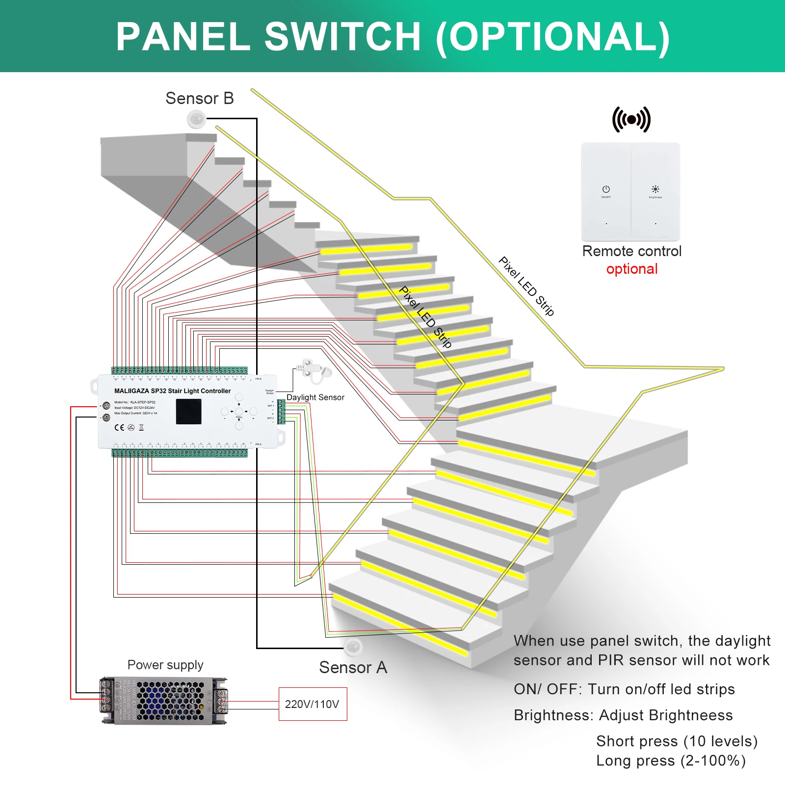 1-32step LED Stair Controller With Daylight Sensor Motion Sensor Stair ...