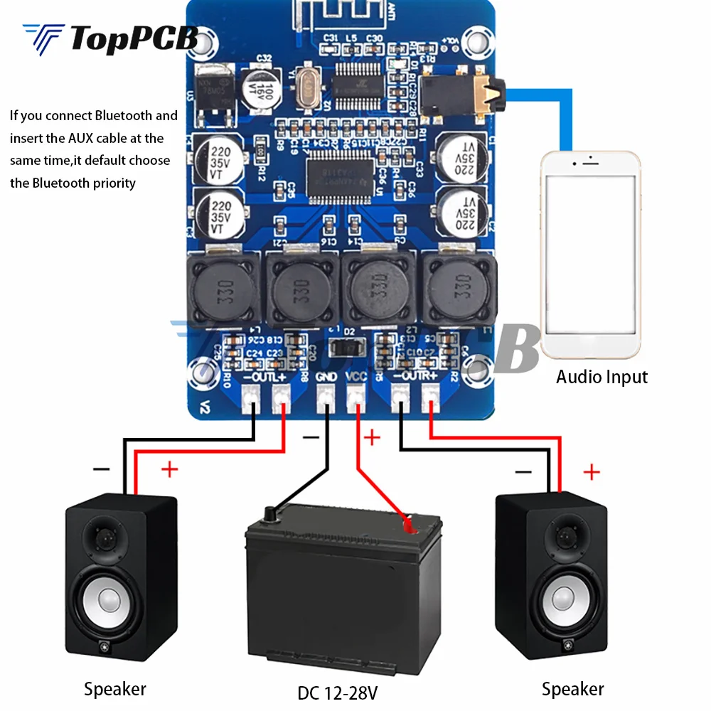 45W-45W-Mini-TPA3118-Bluetooth-Sound-Amplifier-Board-Audio-Power-Amp-DC ...