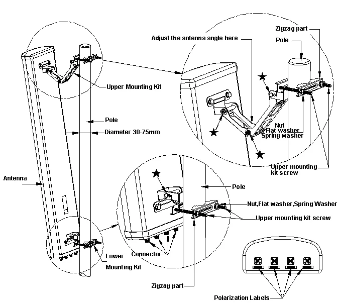 6 Ports MIMO 4G 915 Mhz 65CM Sector Antenna – SmeshMega.com