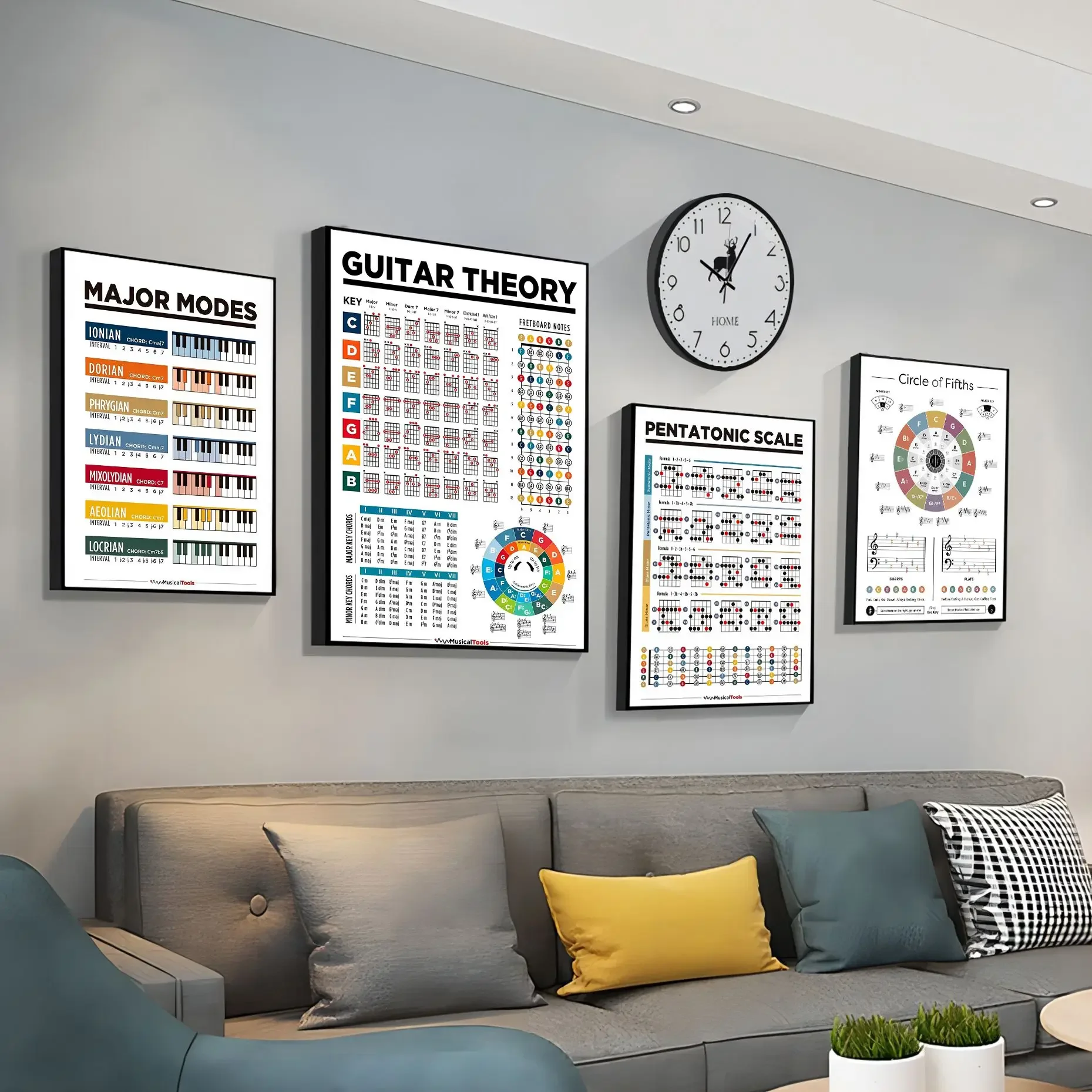 Music-Education-Fretboard-Notes-Piano-Scales-Vintage-Posters-HD-Quality ...