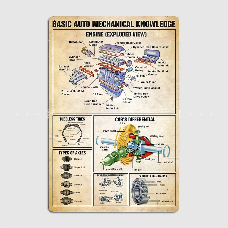 Mechanic-Basic-Auto-Knowledge-Metal-Tin-Sign-Truck-interior-y-exterior ...