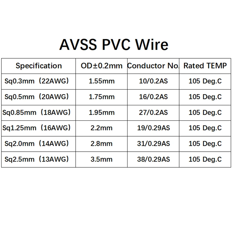 5/10/50m AVSS Car Modified Wire 22 20 18 16 14 13 AWG, 53% OFF