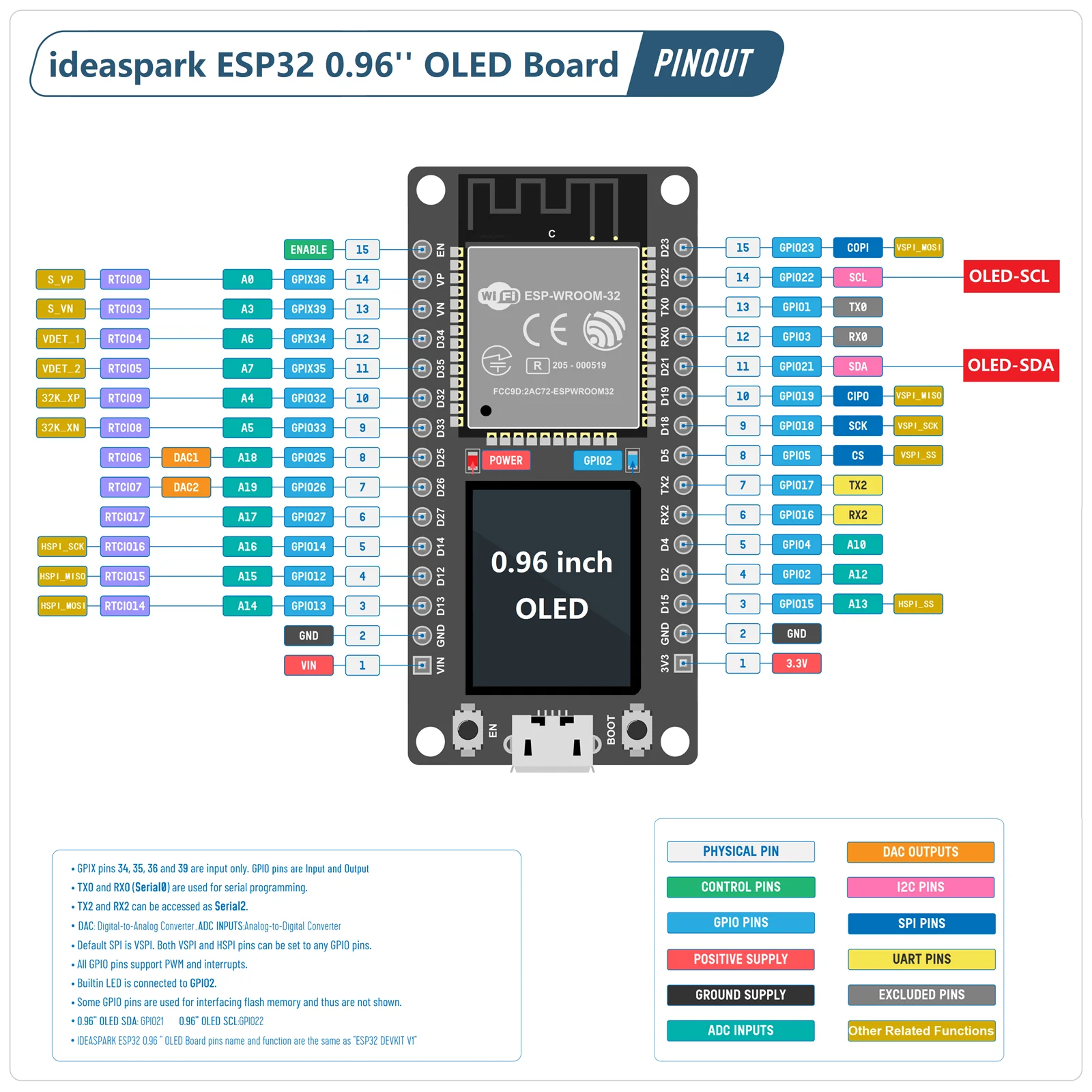 Ideaspark®placa De Desenvolvimento Esp32 Com Display Oled Ch340 Módulo Wifi Mais Ble Sem Fio ...