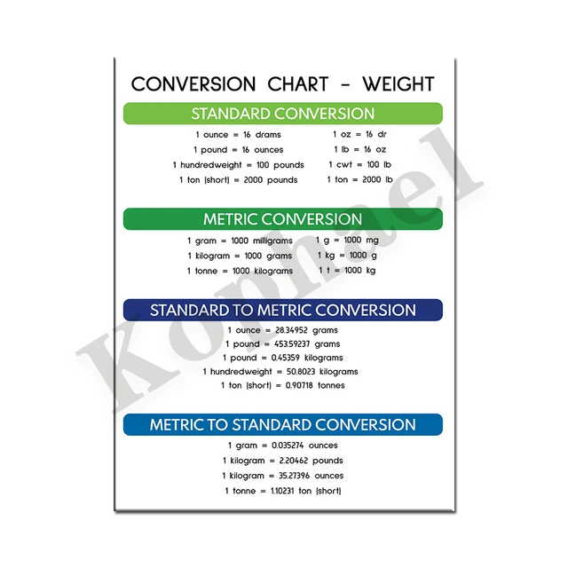 Metric Units Length Conversion Chart Weight Conversion Chart Children's ...