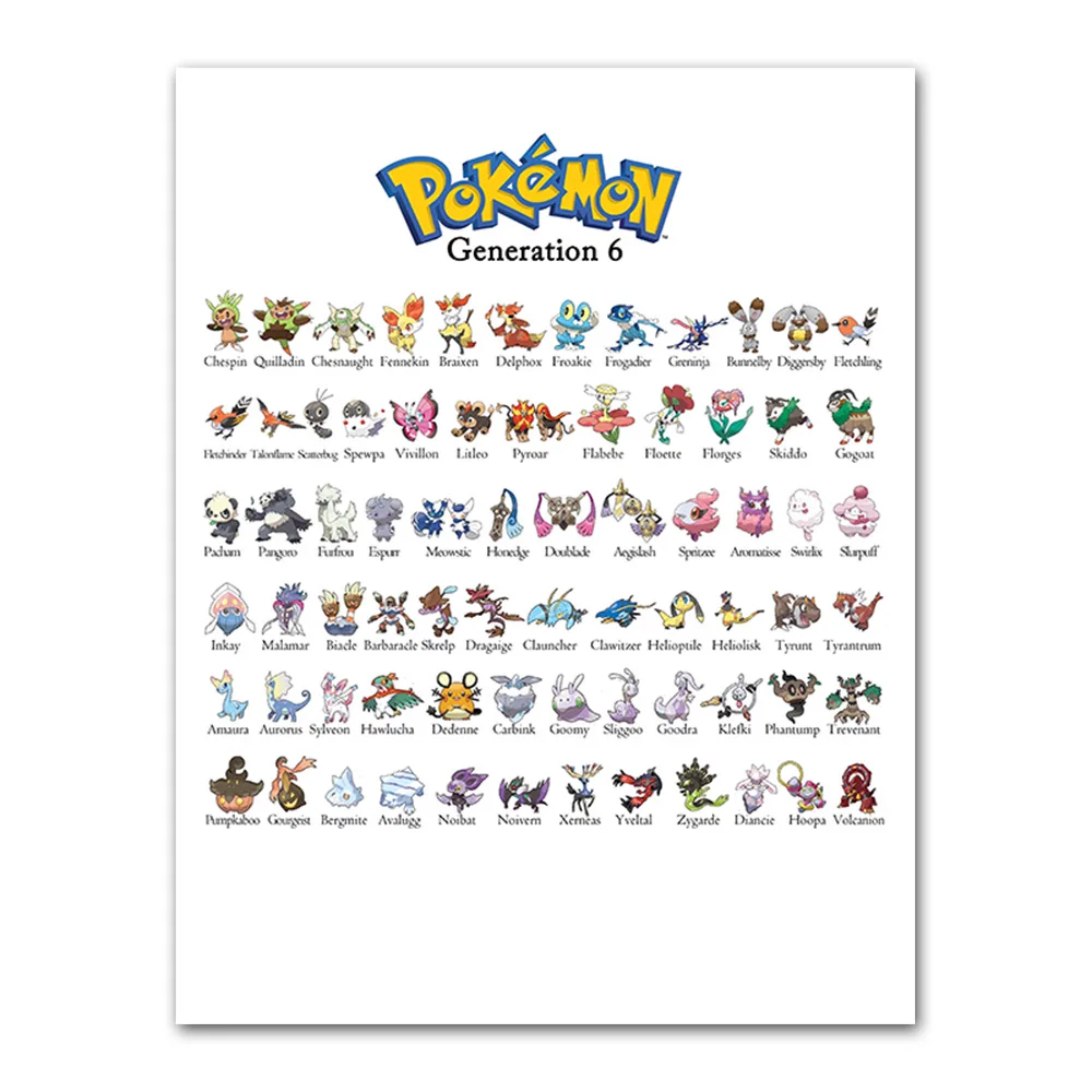 Charizard Evolution Chart