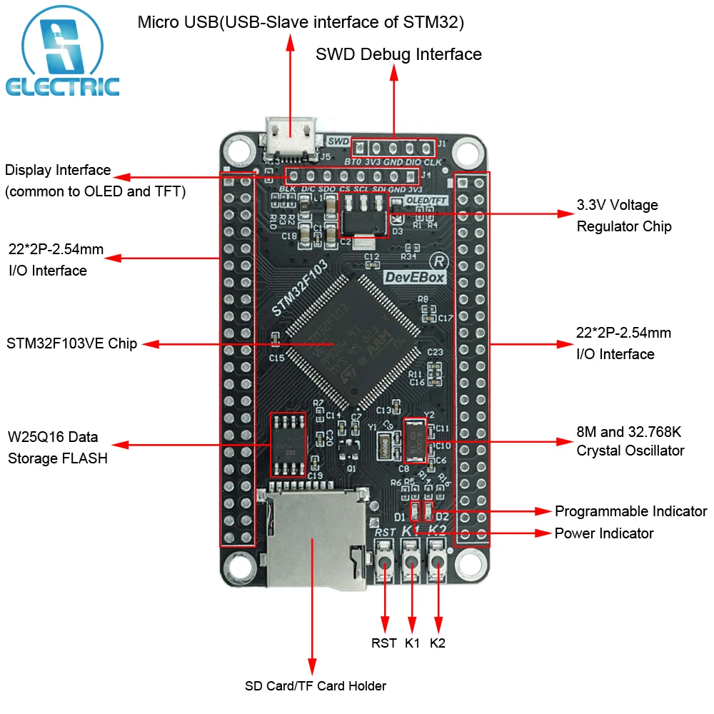 Stm32f103vet6 Development Board Arm Stm32f103 Usb Programmable Mcu