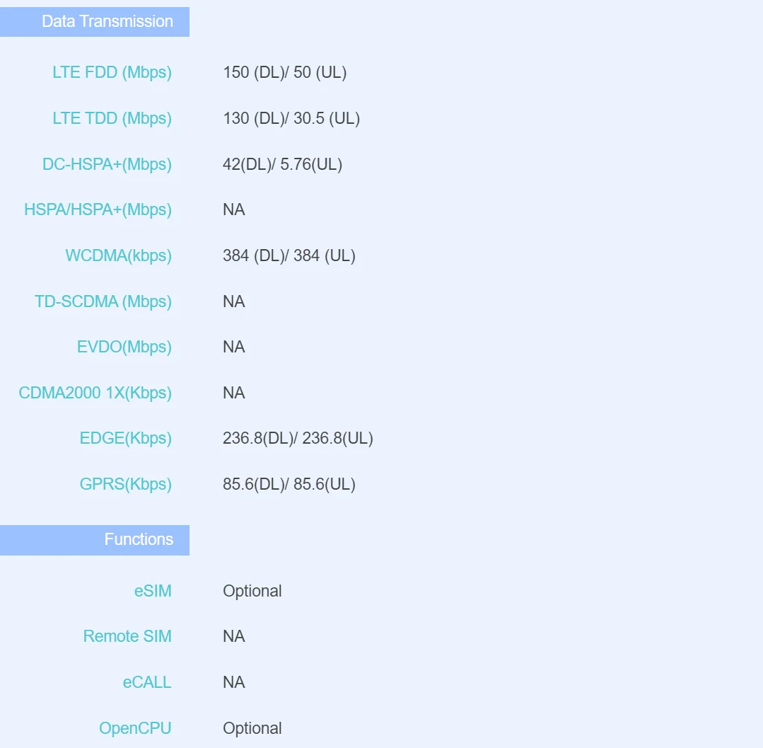 Cina prezzo basso nuovo originale Fibocom L716-EU Mini PCIe Cat4 4G ...