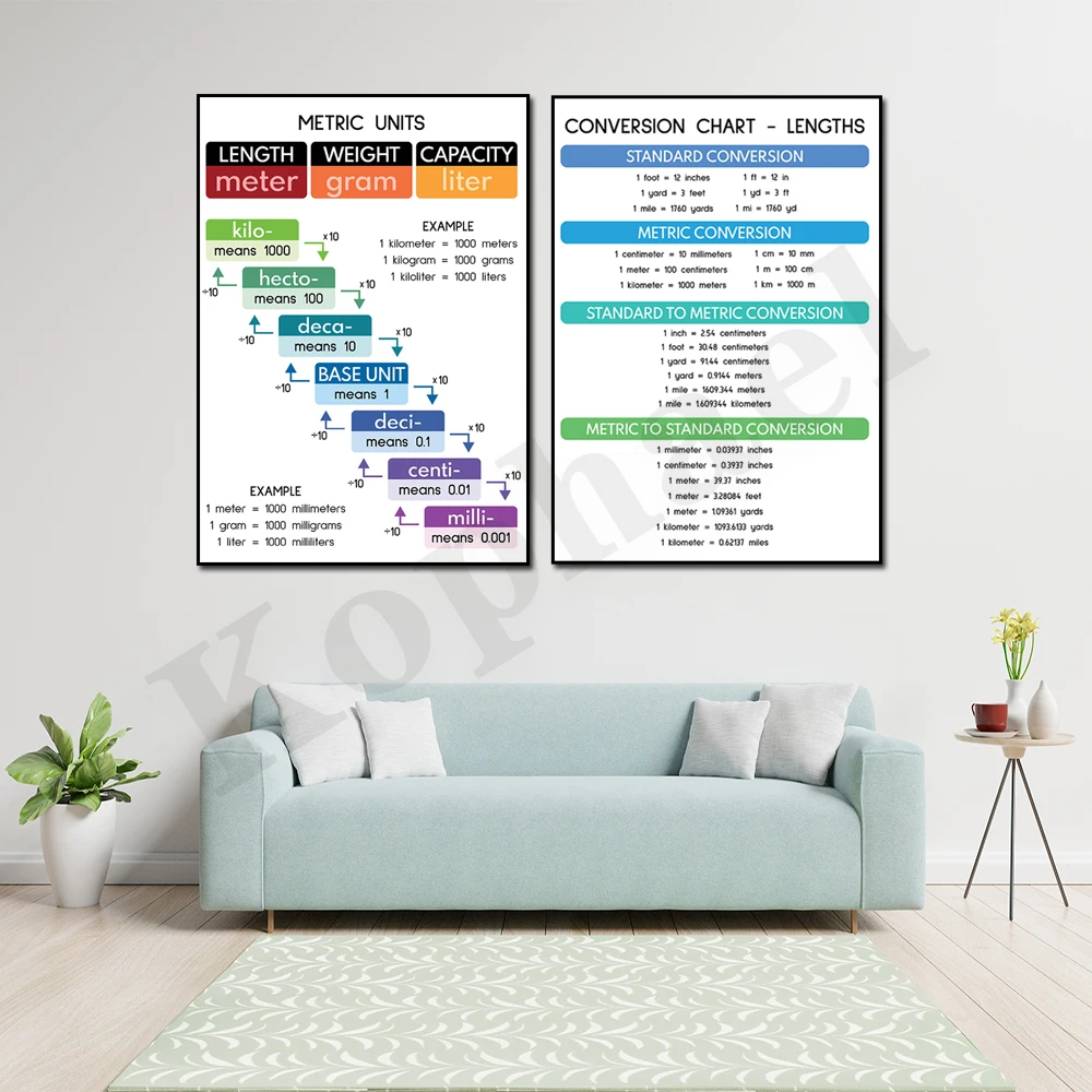 Why This Standard Conversion Chart Is the Only One I Keep on My Kitchen ...