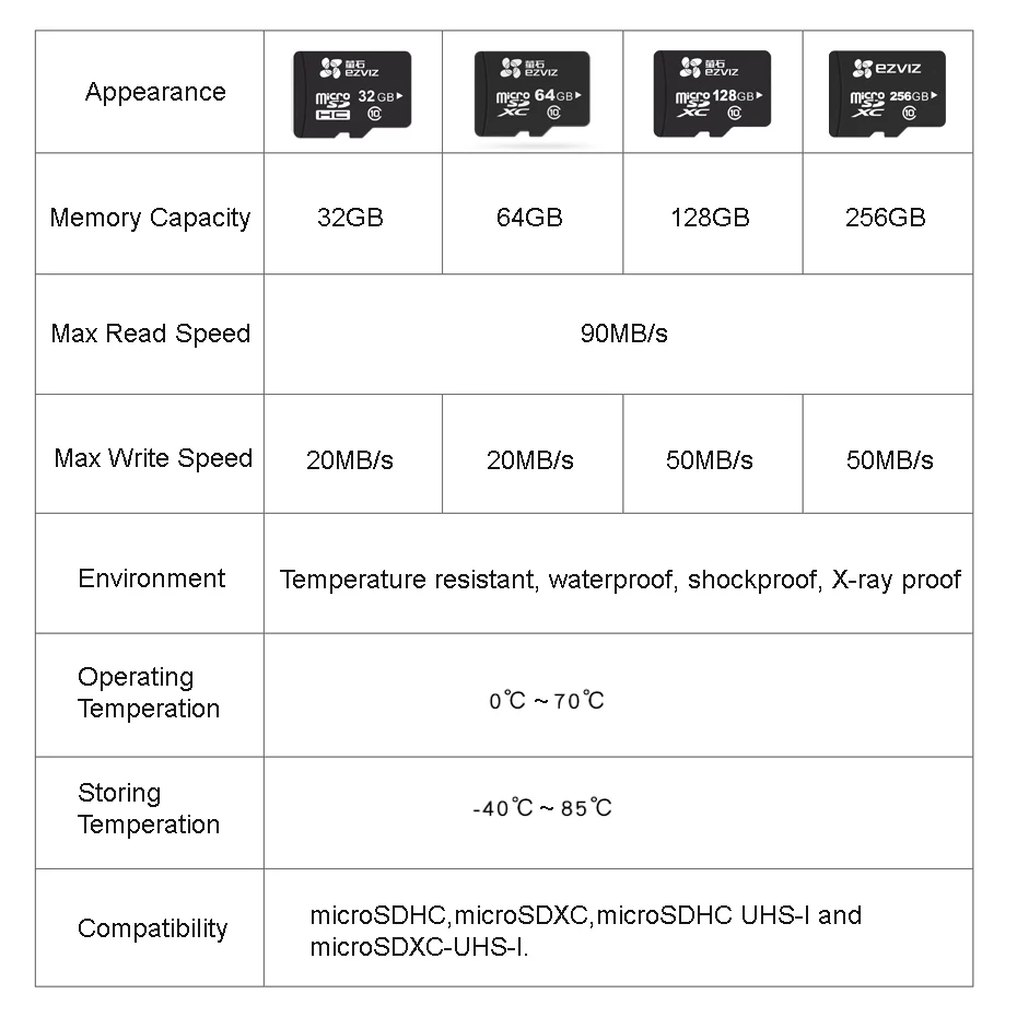 Eredeti Ezviz 32/64/128/256 Gb 10 Osztály Nagy Sebességű Olvasás/Írás ...