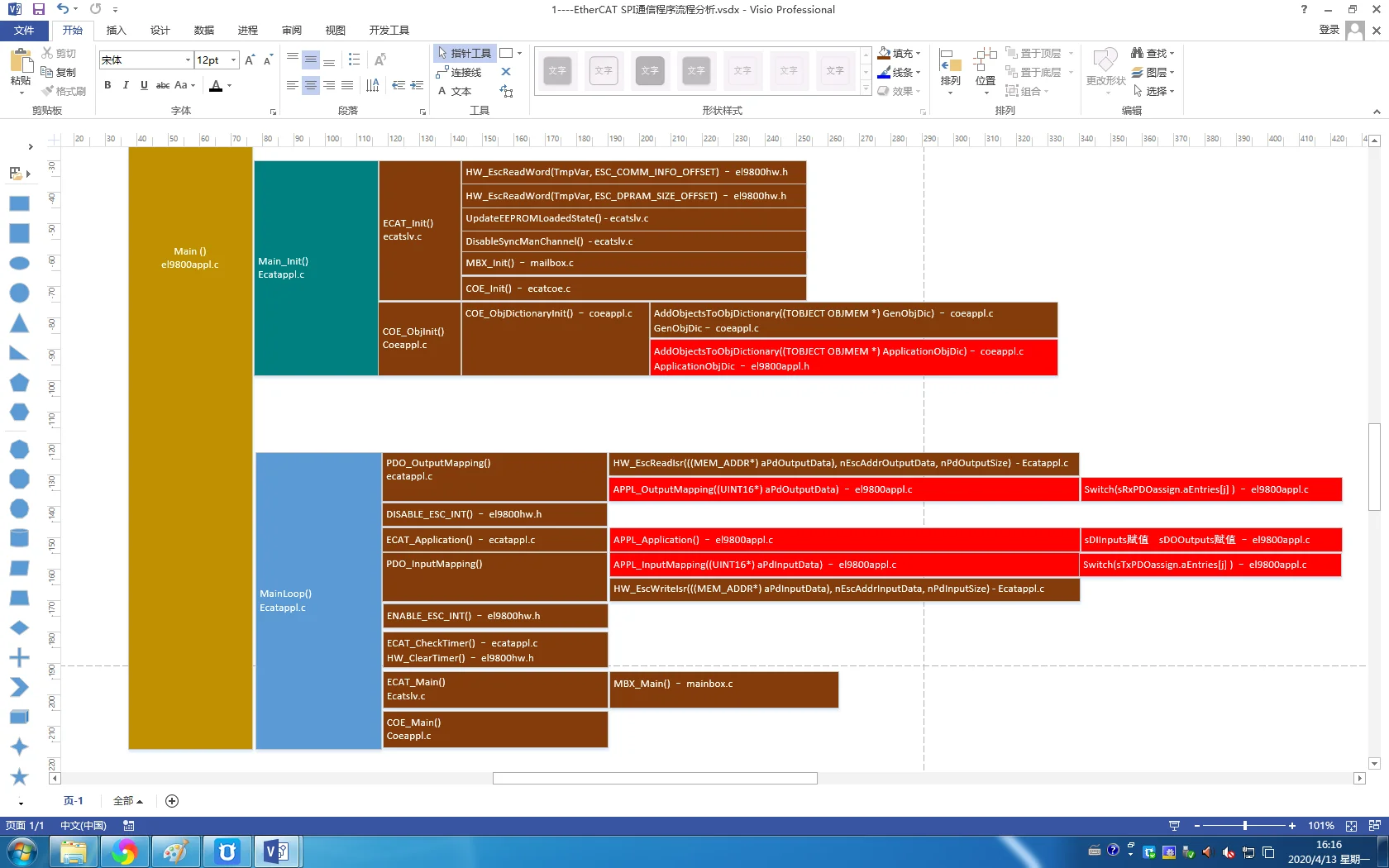 LAN9252 LAN9252 Slave LAN9252 Макетная плата EtherCAT Slave 32IO CIA402 ...