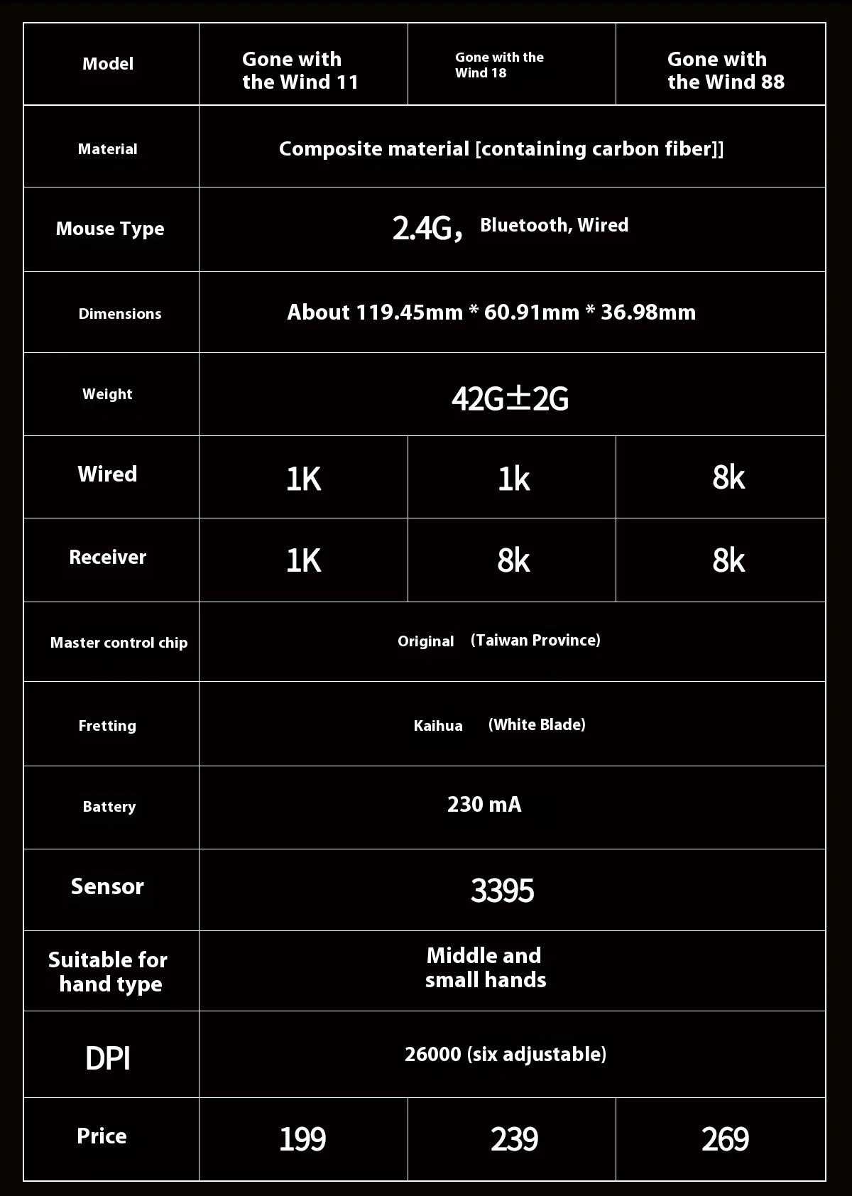 BITCED Ipi Float 18 88 беспроводная мышь из углеродного волокна ...