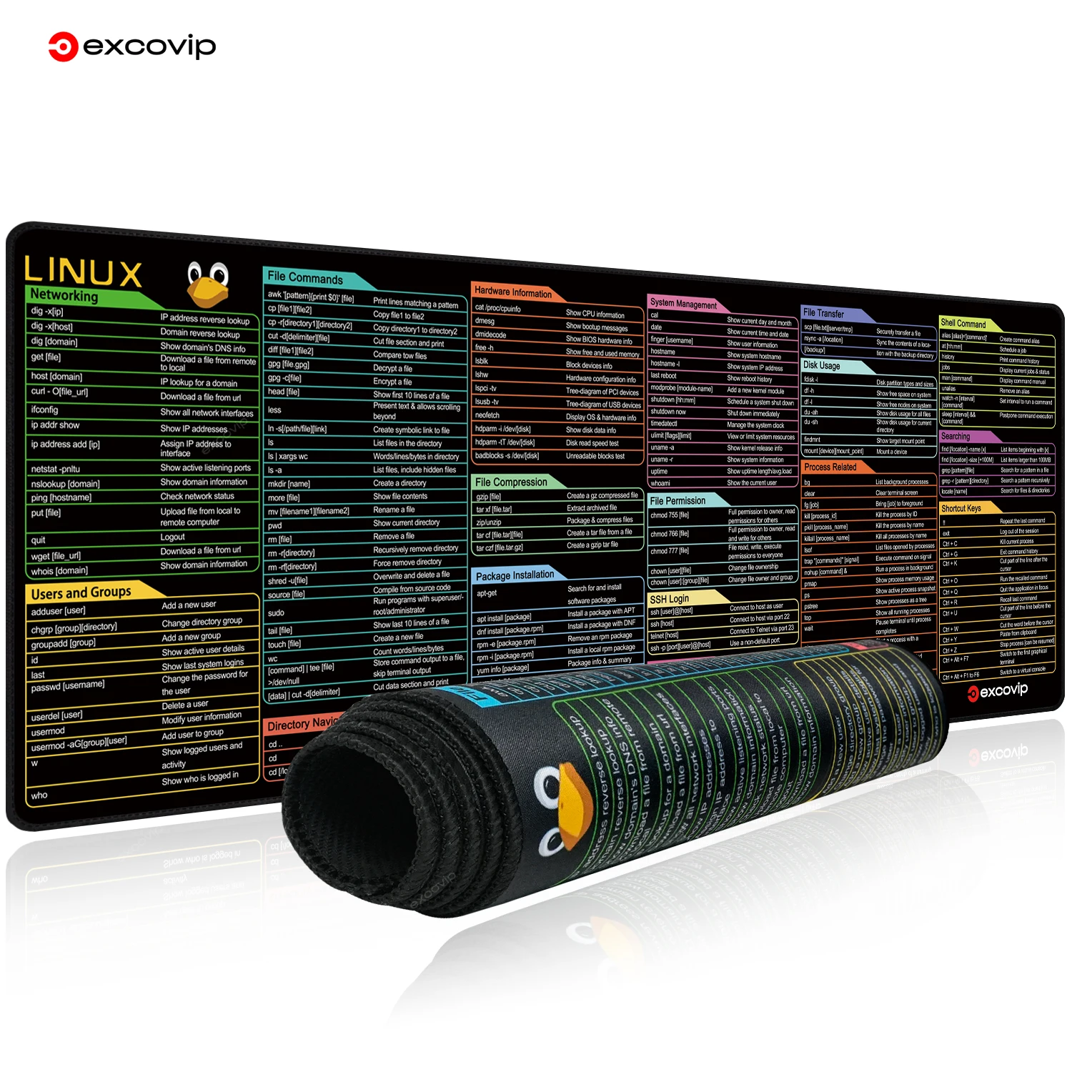 EXCO-Linux-Commands-Line-Mouse-Pad-Large-Mousepad-Shortcuts-for-Red-Hat ...