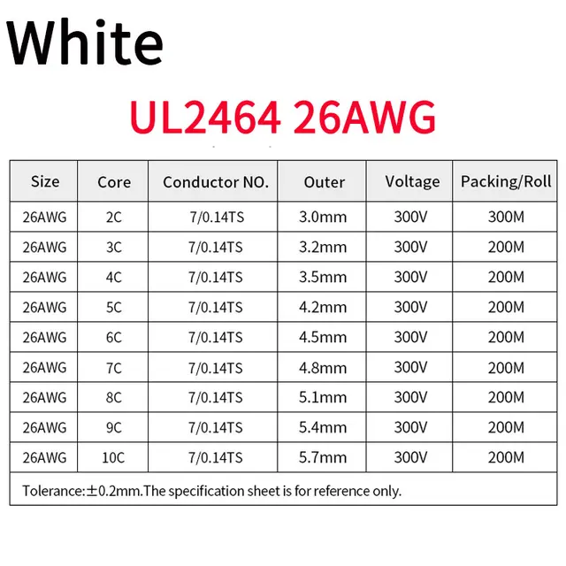 5M UL2464 30 28 26 24 22 20AWG Sheathed Wire Cable Channel Audio Line 2 3 4 5 6 7 8 9 10 Cores ...