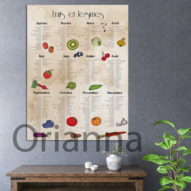 Fruit And Vegetable Calendar