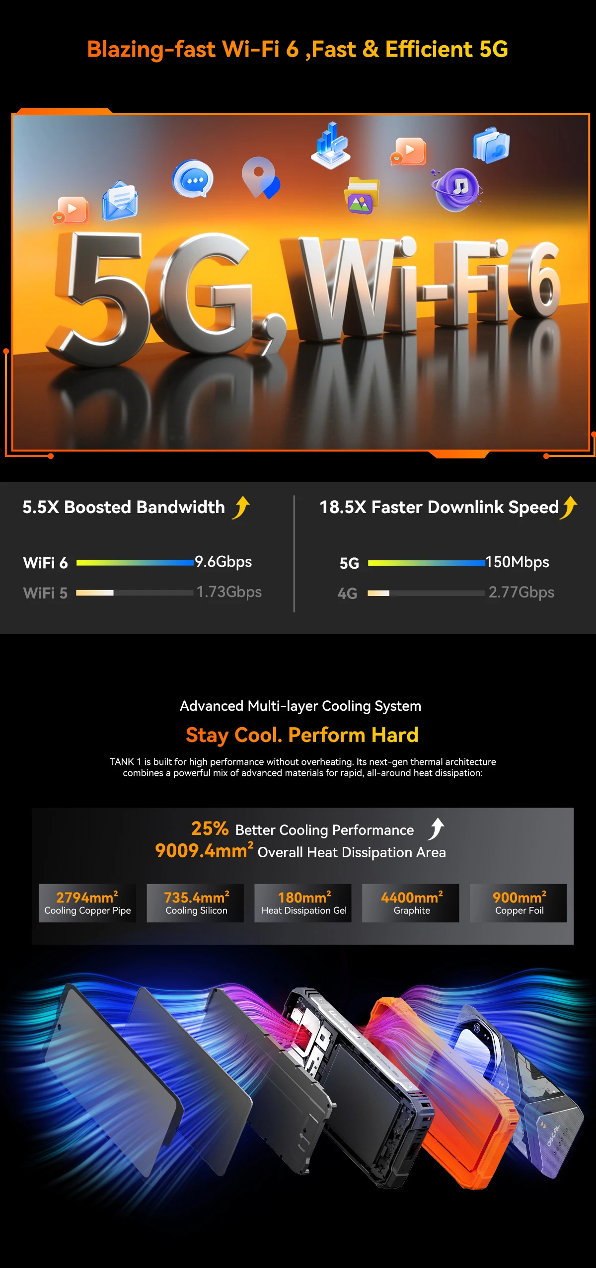 Смартфон Blackview Oscal Tank 1, 12/256ГБ, 16/512ГБ, global | AliExpress