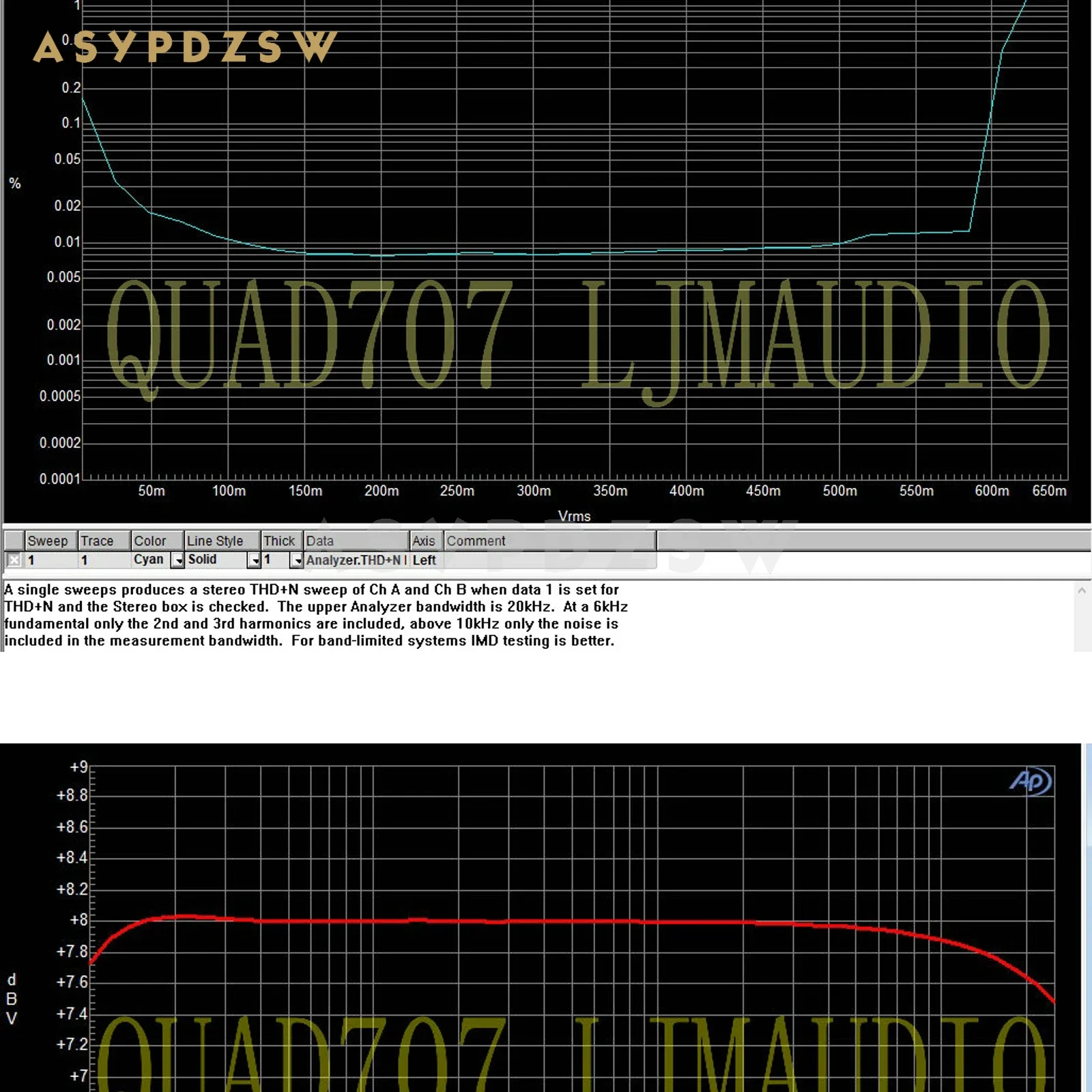 Классический звук QUAD707 MOD усилитель чистой мощности основание на ...