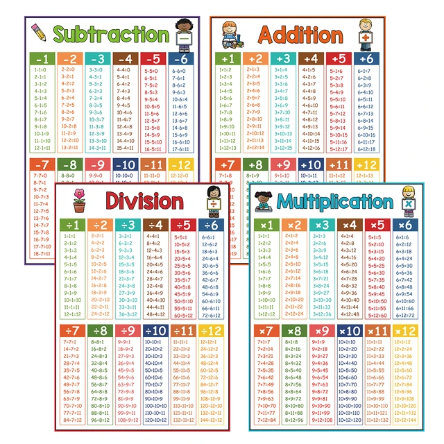 2-Pack - Multiplication Chart & Division Chart