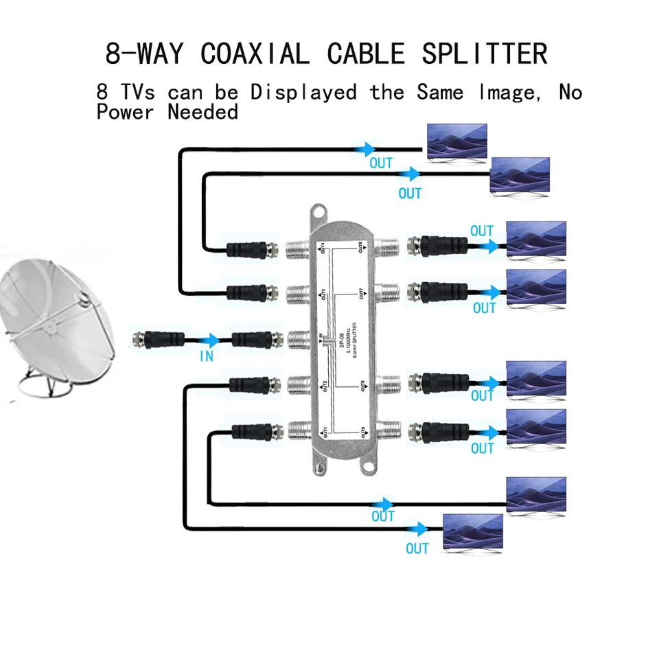 Moca Coax Splitter 2 Way Splitter 2 GHz 900-2050 MHz 1 Port DC Passive ...