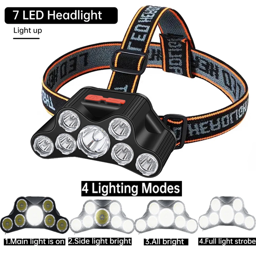 Usb-Rechargeable-Led-Headlight-super-Bright-5-Working-Modes-Stronglight ...