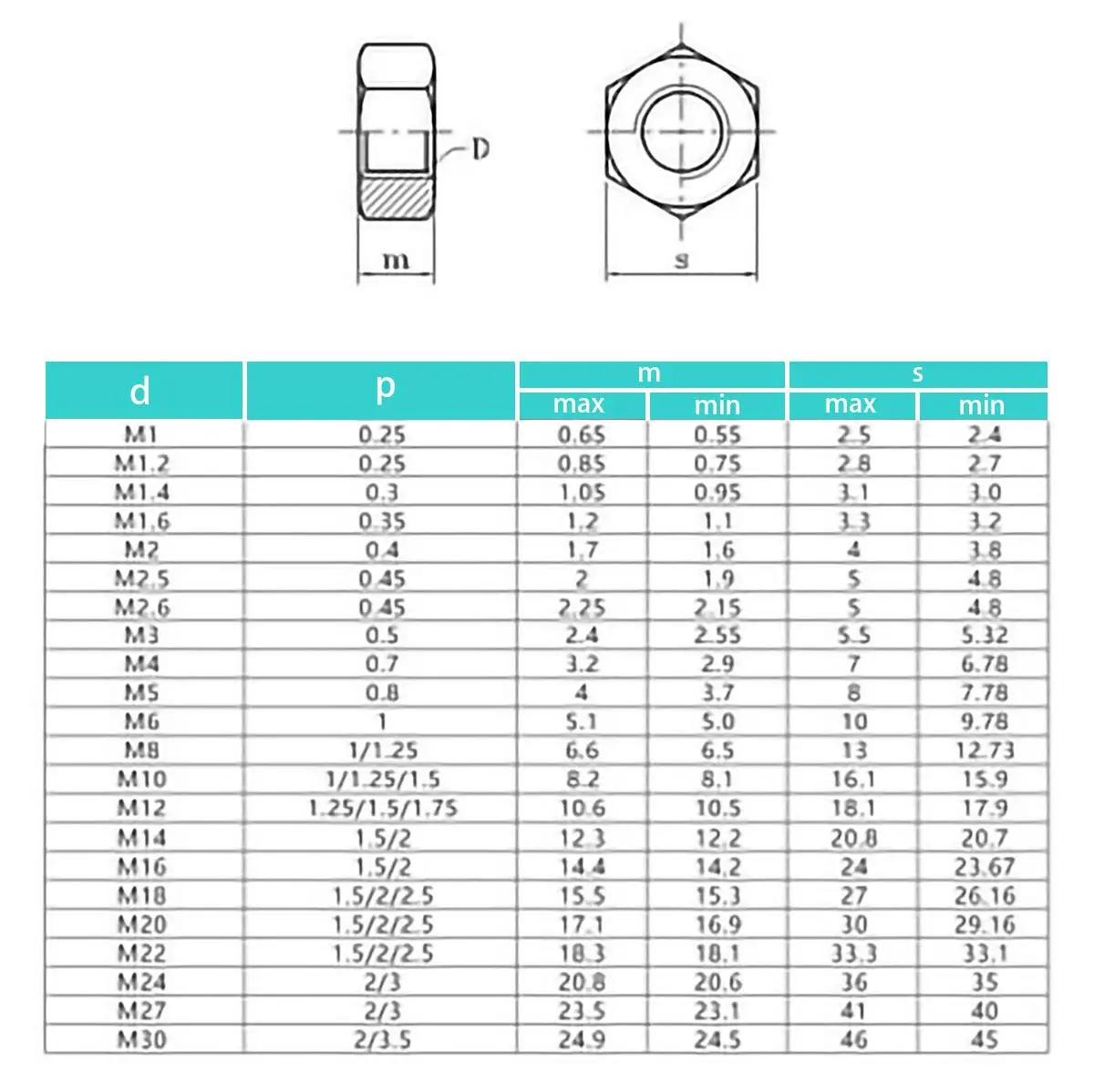 Pemasangan Mur M30 SS Pada Manhole Ballast Tank ||, 52% OFF
