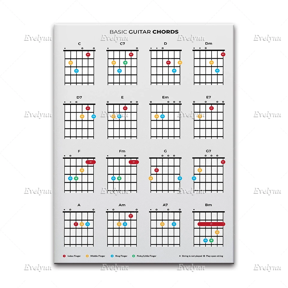 Acordes De Guitarra Sol