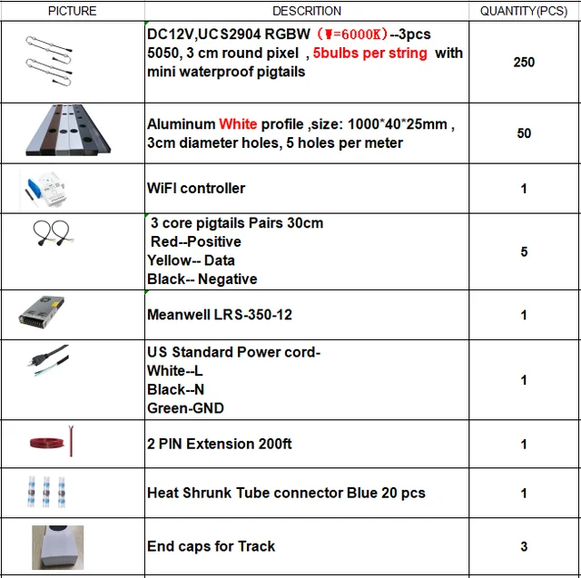 Store Home Products Feedback