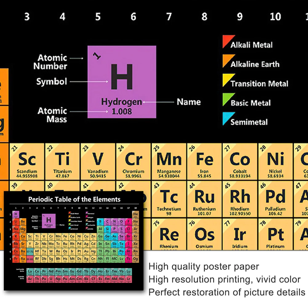 Science Periodic Table For Kids