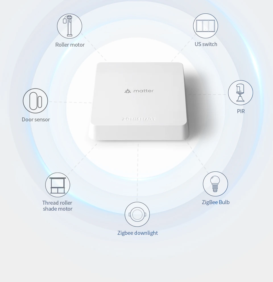 Zemismart Matter Thread Hub Zigbee Smart Home Bridge Matter Gateway Tuya App Smart Life App ...