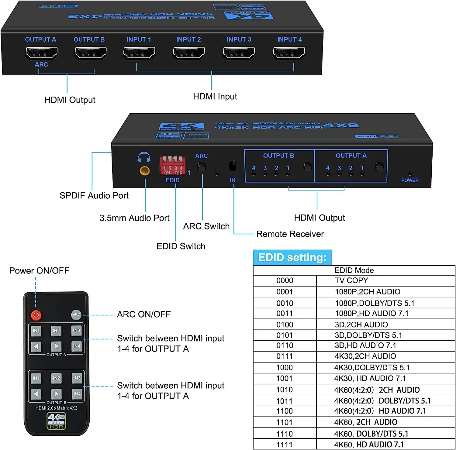4K HDMI Matrix 4 in 2 out with Audio Extractor 4x2 Matrix HDMI Video ...