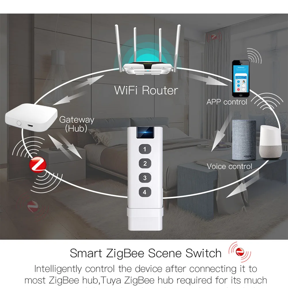 Tuya ZigBee Smart Wireless Scene Switch Remote Portable Home Automation ...