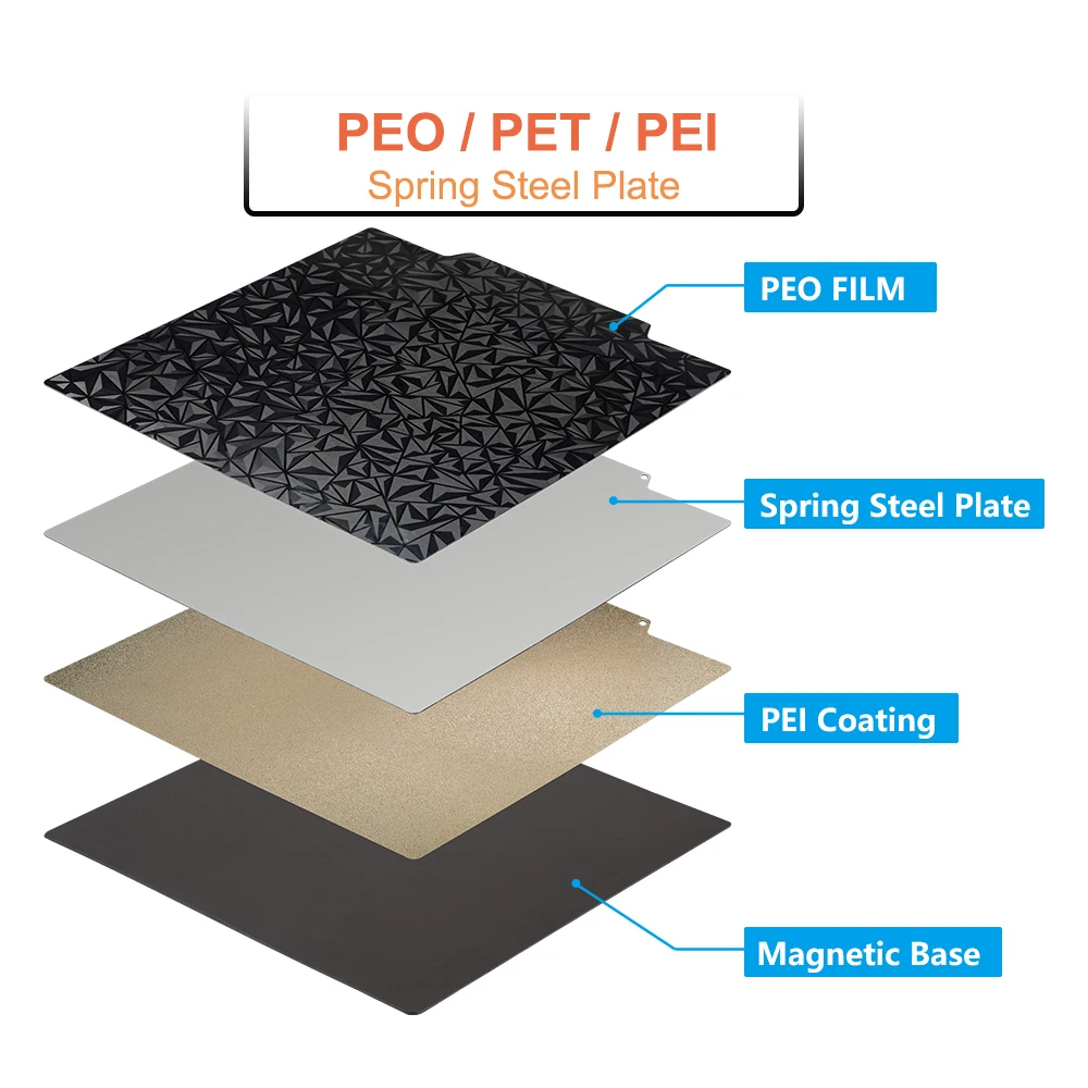 PEO/PET/PEI Spring Steel Plate Sheet PEI Magnetic Build Plate 180/220 ...
