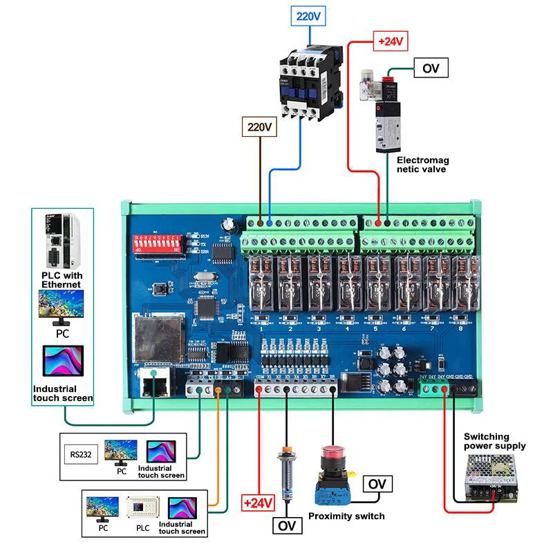 Huaqingjun 8-канальный модуль реле IO RS485 + 232 + Ethernet DPDT ...