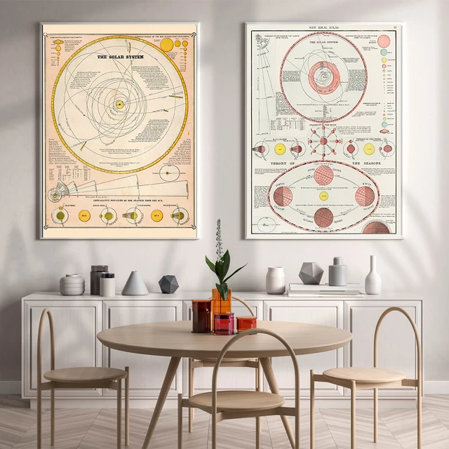 Ancient Solar System