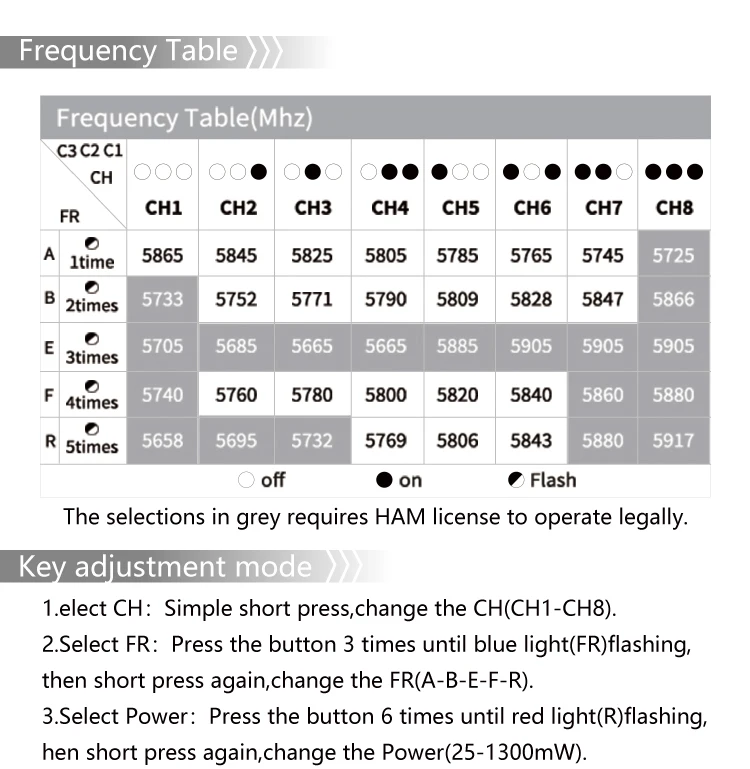 PandaRc - VT5804 BAT Lite 1300mW Long Range VTX - Quadkart