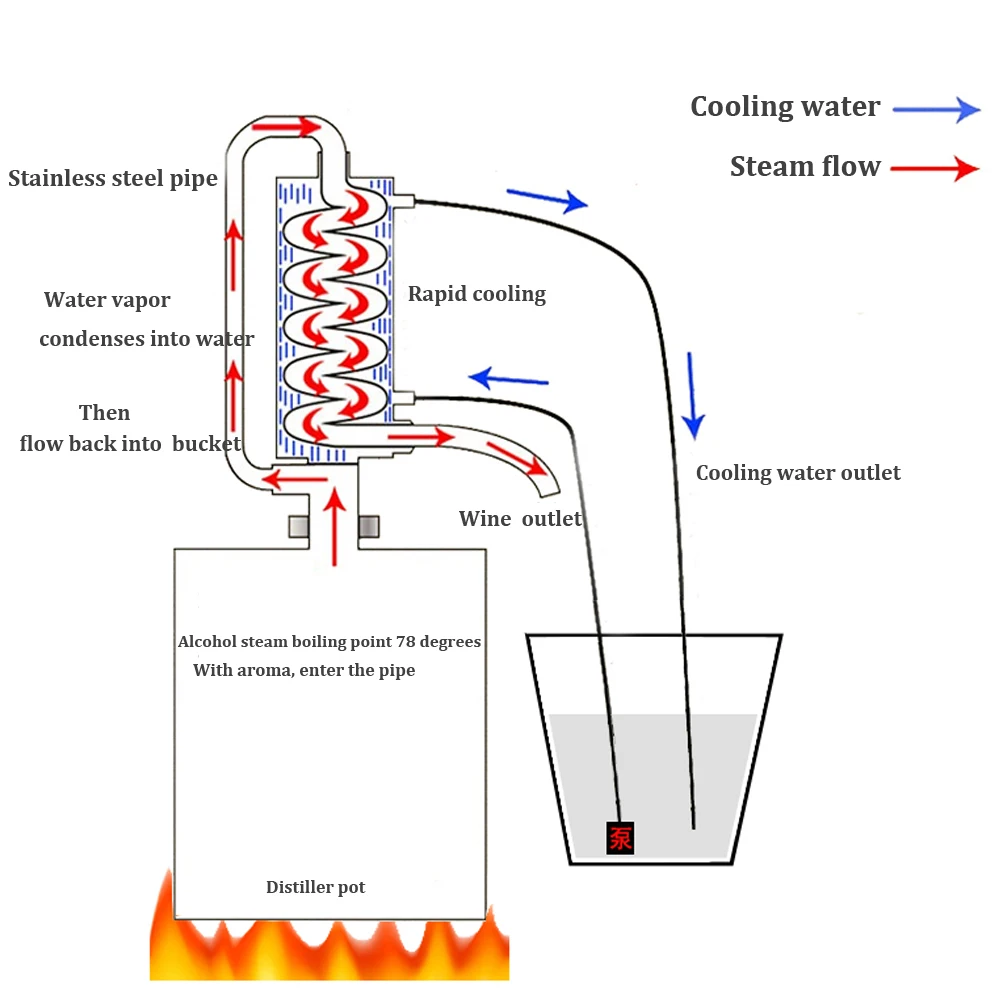 Moonshine Still Diagram