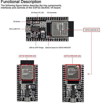 ESP32-DevKitC core board ESP32 development board ESP32-WROOM-32D ESP32 ...