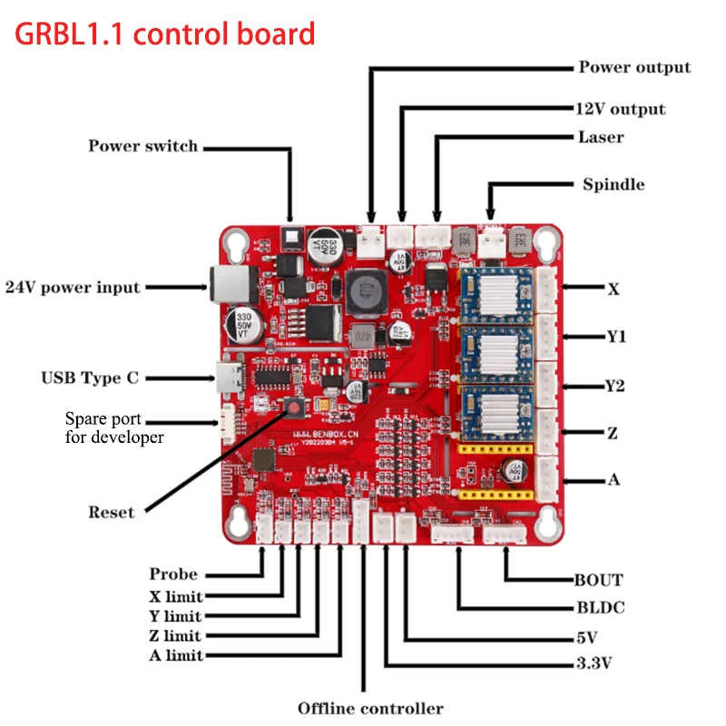 GRBL-1-1-control-board-cnc-engraving-machine-3-axis-control-laser ...