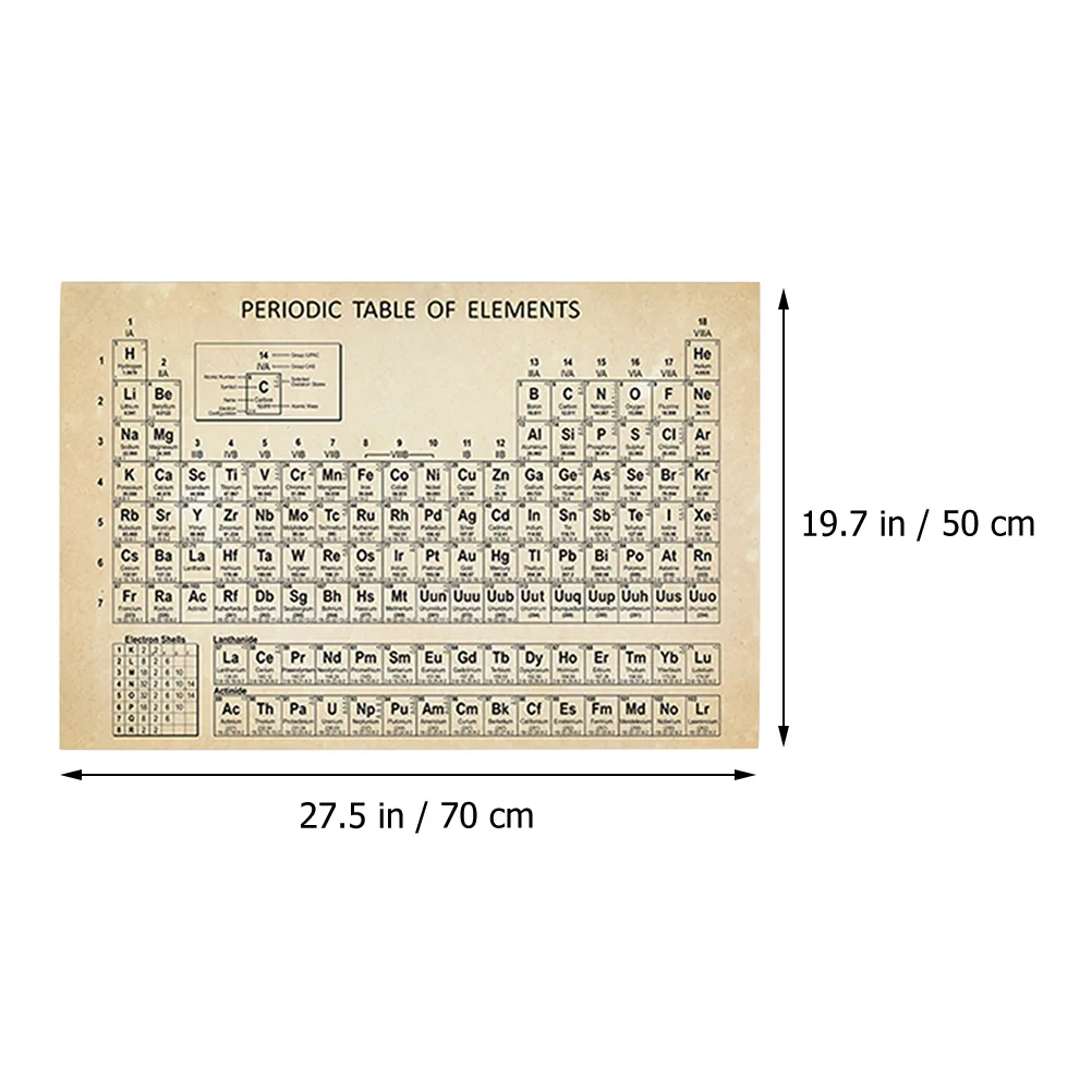Periodic Table of Elements Poster Chemistry Wall Pictures Teachers ...
