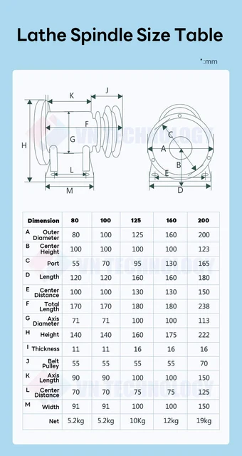 Lathe Spindle Sizes