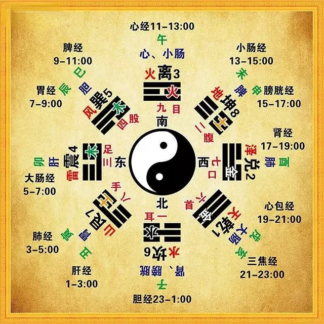 Chinese 8 Diagrams