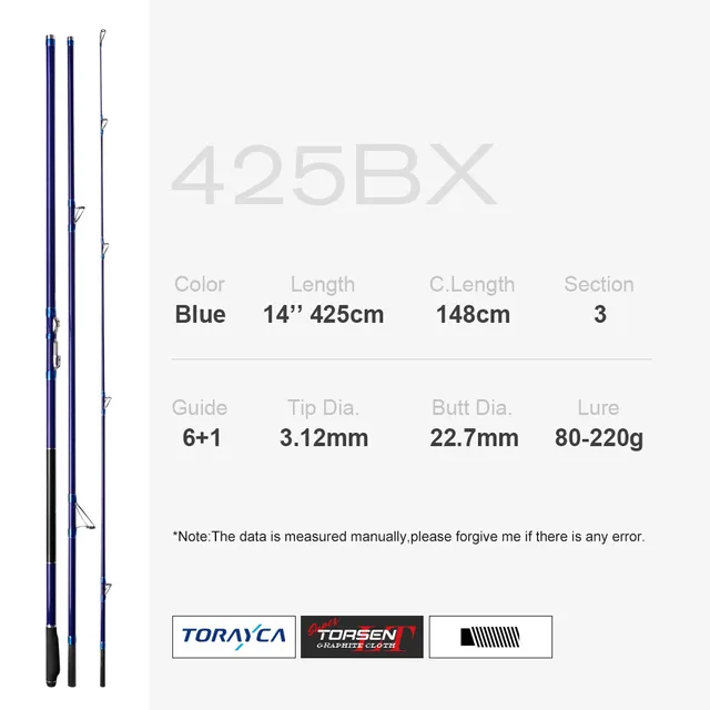 Noeby New Surf Casting Fishing Rod 4.25m 425AX BX Lure Weight 80-250g ...