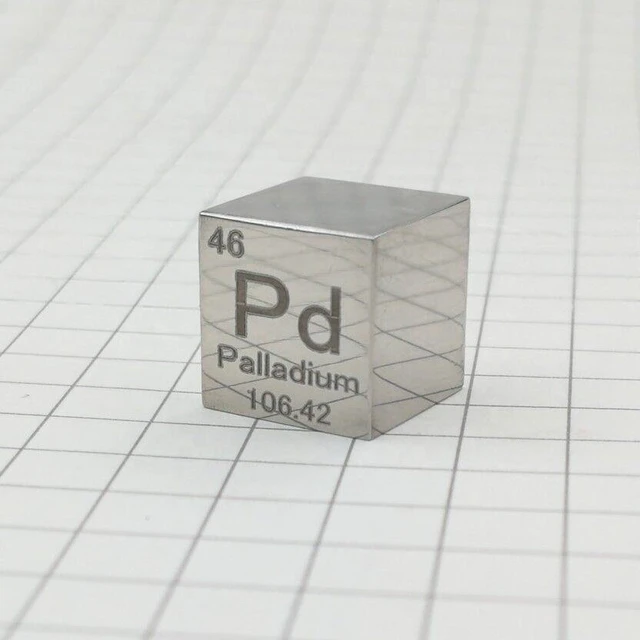 Palladium Element Symbol
