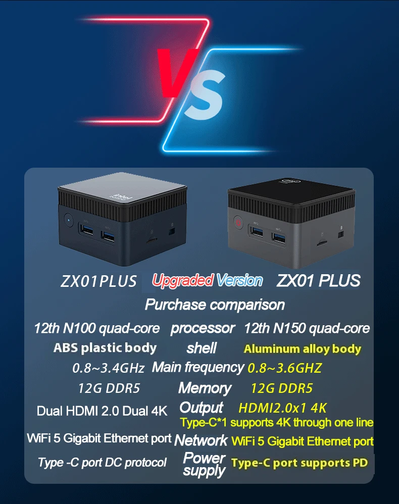 GMKtec ZX01 PLUS Мини-ПК | AliExpress